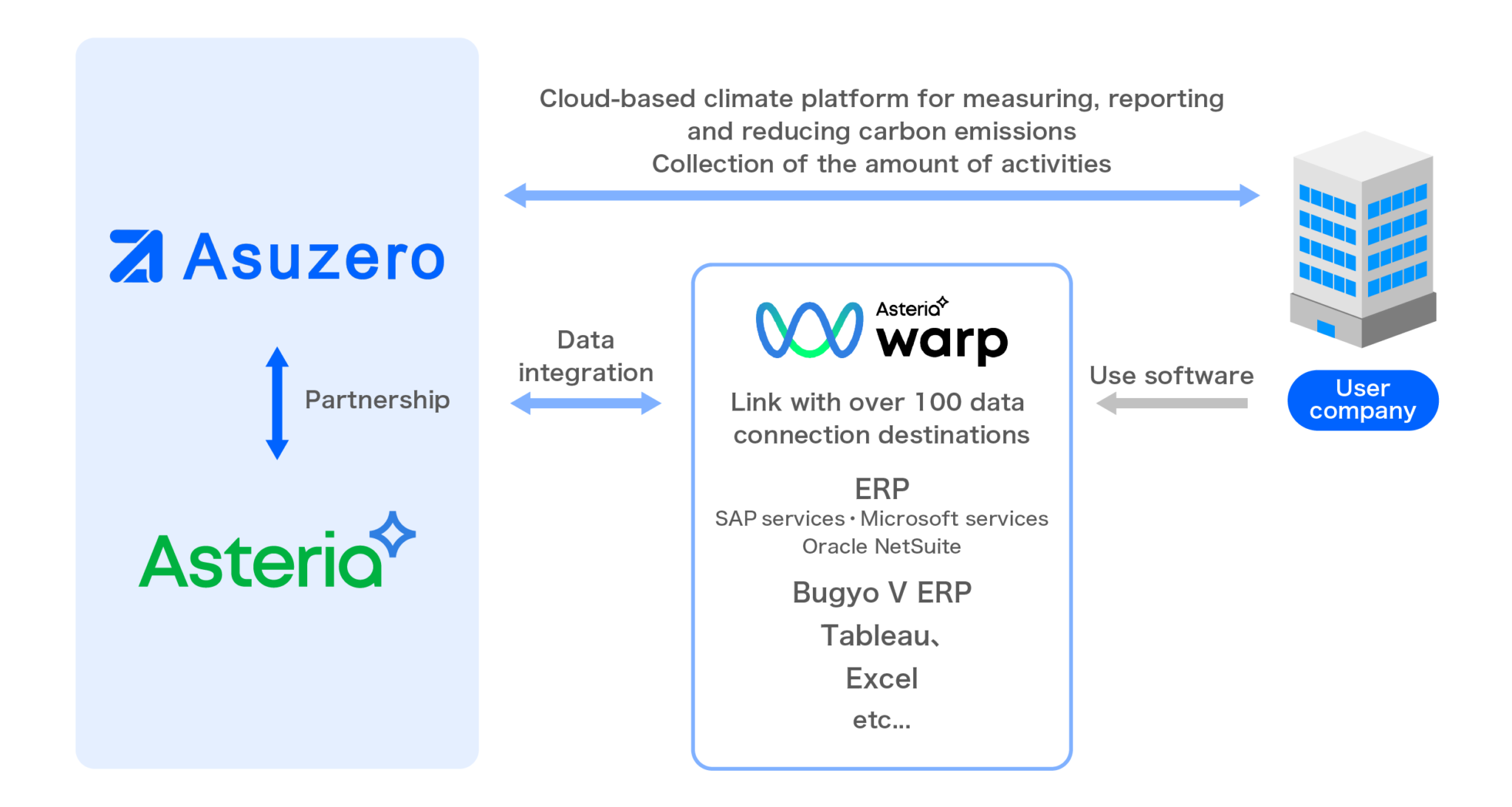 Climate Tech Company Asuene Becomes ASTERIA Warp Subscription Partner ...